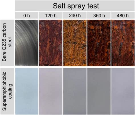 新材速递：中科院海洋所：有机 无机复合超双疏涂层用于自清洁、长效防腐和延迟结冰 叶丹 买化塑智库专家