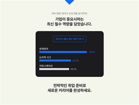 2024 pm 100 취업보장 {pm 파트타임 스쿨} zero base
