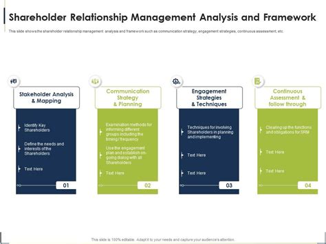 Shareholder Analysis And Framework Process For Identifying The Shareholder Valuation