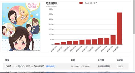 Github Gtimarsbilibilianime Spider Webmagic B站番剧爬虫