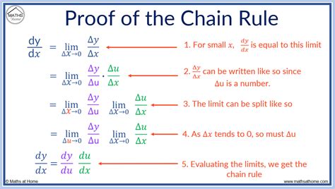 The Chain Rule Made Easy Examples And Solutions