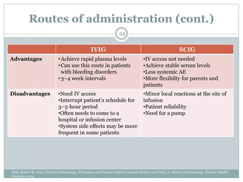 Intravenous Immunoglobulin Therapy Ivig Pptx