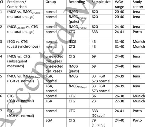Data Sets Fmcg Ctg Equivalently Resampled Fmcg Fmcg Ctgequi Ctg Download Scientific