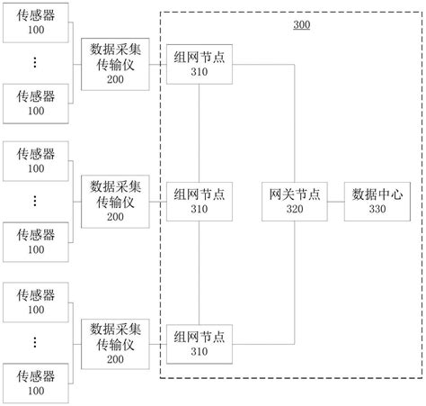 A Data Transmission Method And Device Eureka Patsnap