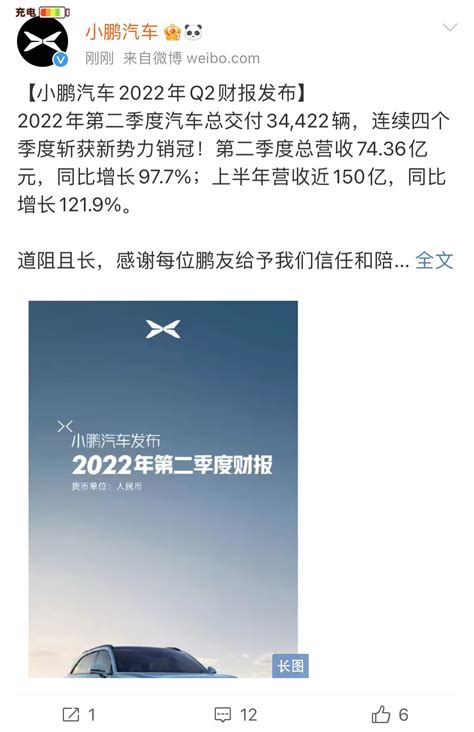 斩获造车新势力销冠！小鹏二季度财报发布：总收入同比增98 雷科技
