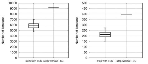 step instruction comparison download scientific diagram
