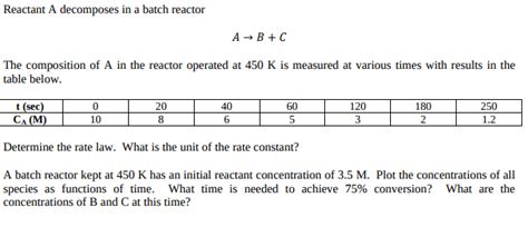 Solved Reactant A Decomposes In A Batch Reactor A Chegg