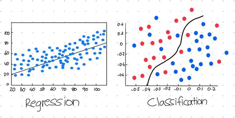 Dummy Classifier Towards Data Science