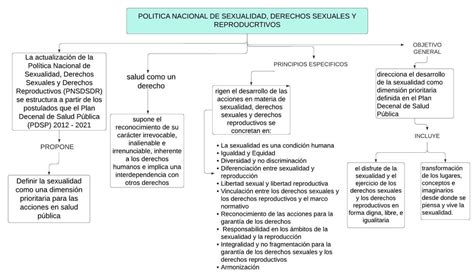 34 Desigualdad Social Y Las Politicas Publicas Del Bi