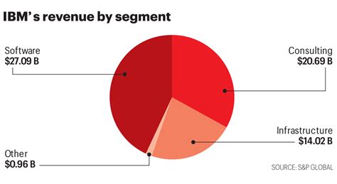 Inside Ibms Rebound Can Ceo Arvind Krishna Bring The Tech Company Back To Its Former Glory