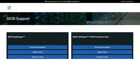 How To Get Started Successfully With Sios Documentation Sios Sanless Clusters