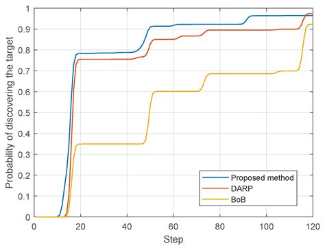 Remote Sensing Free Full Text A Multi Robot Coverage Path Planning Method For Maritime