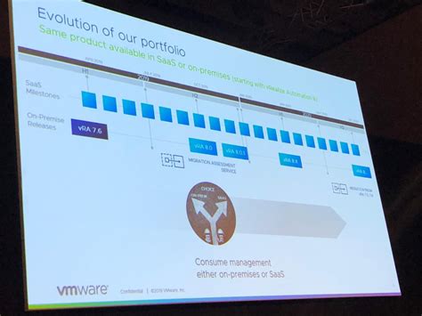 Evolving Vrealize Automation 8 And Vmware Cloud Detailed Information Part 1