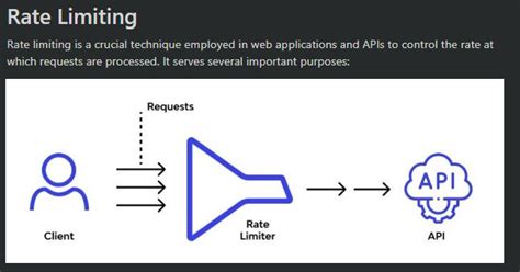 Swami Buddha Chaitanya On Linkedin 100xdevs Websecurity Devops Ratelimiting Ddosprotection