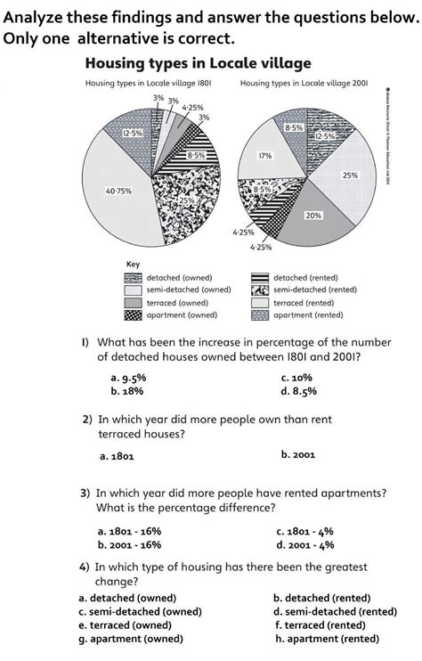 Data Analysis And Interpretation Worksheet For 6th 8th Grade