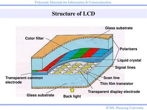 PPT LCD Liquid Crystal Display PowerPoint Presentation ID 4744687