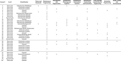Summary Of The Conceptual Content Analysis Download Scientific Diagram
