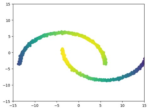 Diffusion Schrodinger Bridge James Thornton