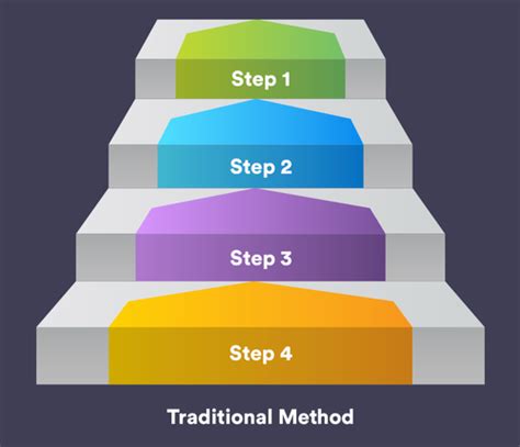 traditional testing vs agile testing which way to go