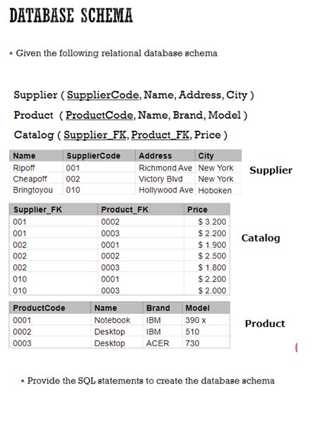 Solved DATABASE SCHEMA Given The Following Relational Chegg Com
