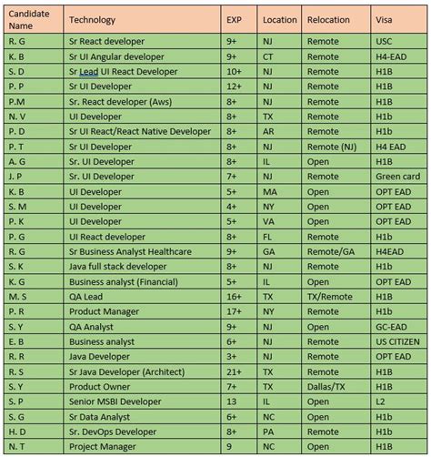 Usitrecruiter Javabackenddeveloper Javadeveloper Seniorjavaarchitect David Williams