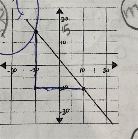 Solved Find The Slope Of The Line Chegg Com Solved Find The Slope Of The Line Chegg Com