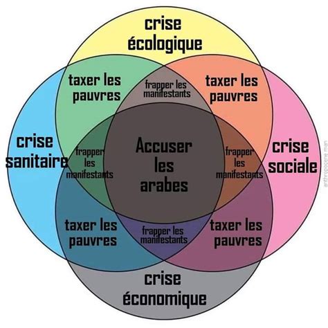 Libérer La Spiritualité On Tumblr