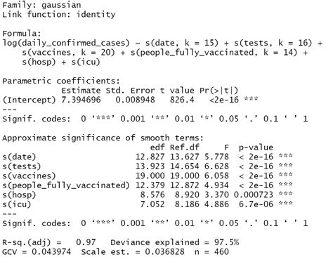 Solved Could I Get Help With This Generalized Additive Model