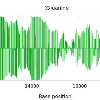 Real part of the wavefunction in ψ n for n derived using the Download Scientific Diagram
