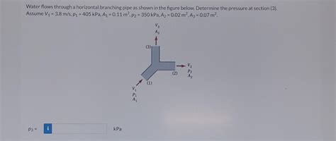 Solved Water Flows Through A Horizontal Branching Pipe As