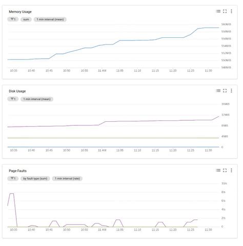 kubernetes部署内存占用高 python k8soq k8s kubernetes