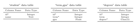 remove numbering and on subfloats in a table tex latex