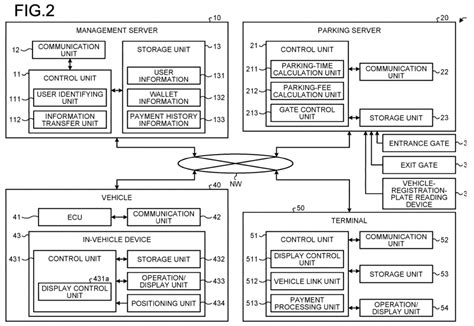 Intelligent Parking Management System Chinese Supplier