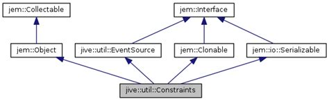 Jive Reference Manual Jiveutilconstraints Class Reference
