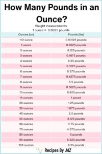 How Many Pounds In An Ounce Conversion Guide