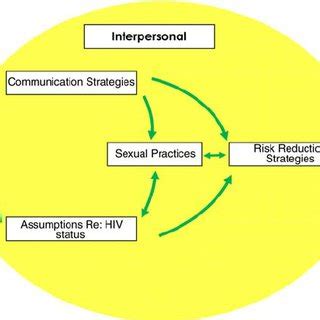 Caroline ACKER Carnegie Mellon University PA CMU Department Of History