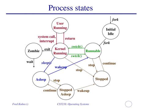 Ppt Unix Background And The Traditional Process And Kernel