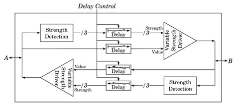 Bidirectional Delay In Systemverilog Prbs23