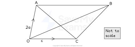 Vector Proof Edexcel Igcse Maths A Revision Notes 2016