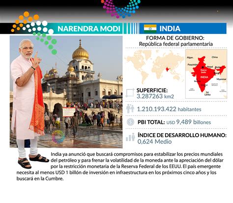 Quién Es Quién Estos Son Los Líderes Mundiales Que Participan De La Cumbre Del G20 En Argentina