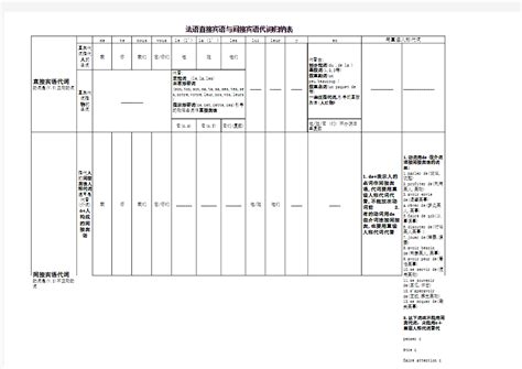 法语直接宾语与间接宾语代词归纳表 文档之家