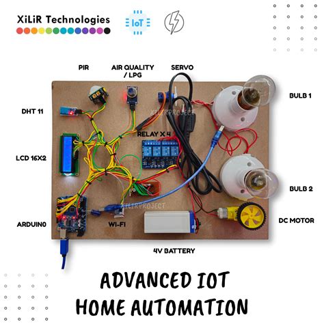 Advanced Iot Based Smart Home Automation Using Arduino