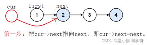 Leetcode刷题之两两交换链表中的结点和相交链表intersect 交换 Csdn博客