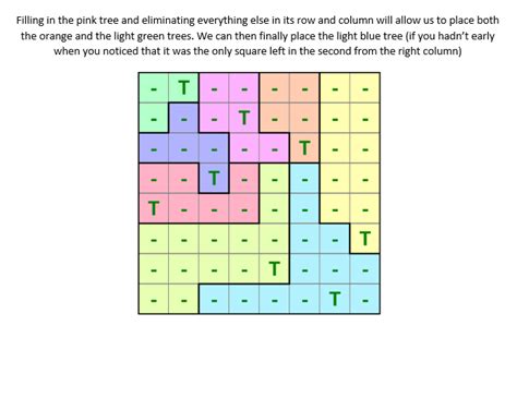 Trees Logic Puzzle VIII Walkthrough Sporcle Blog