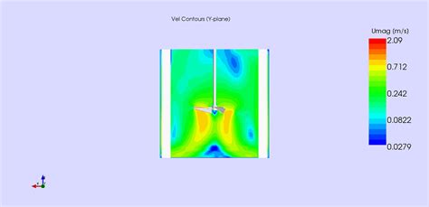 Mixing Impeller Flow Patterns Proquip Mixers