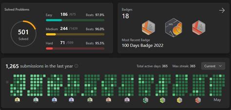 Matej Dragicevic On Linkedin Leetcode Dailychallenge Consistency
