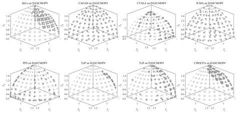 A Multi Objective Carnivorous Plant Algorithm For Solving Constrained Multi Objective