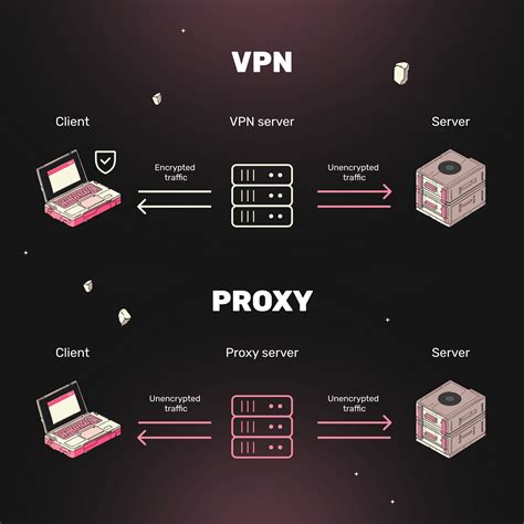 Vpn Vs Proxy Vs Tor Which Is Best For Online Anonymity