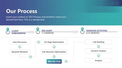 Our Process Slide Seo Proposal Template Slidemodel