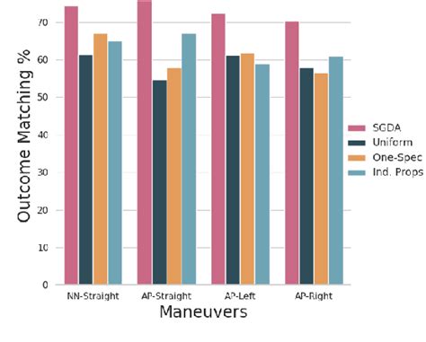 specification guided data aggregation for semantically aware imitation